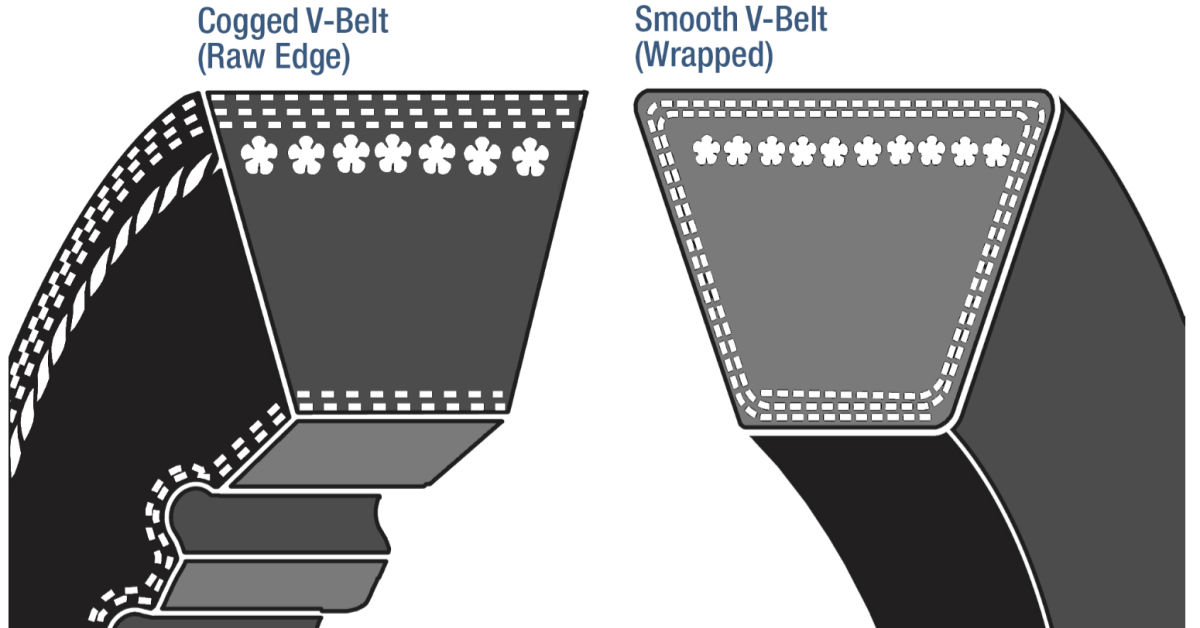 V-Belts vs. Cogged V-Belts: Which One is Right for Your Application ...